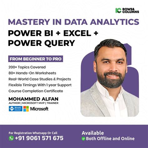 Mohammed Alfan On Linkedin Data Analytics Is The Future And The Future Is Now