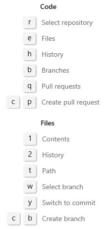 Atalhos De Teclado Para O Portal Da Web E O Team Explorer Azure