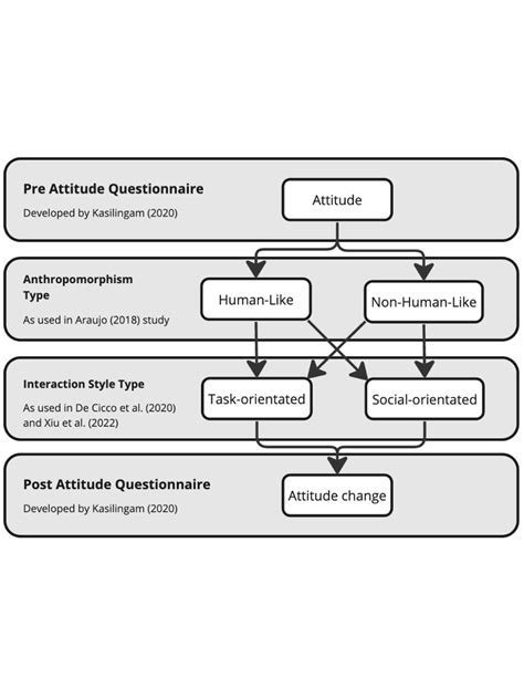 Robert Moran Iadt On Show