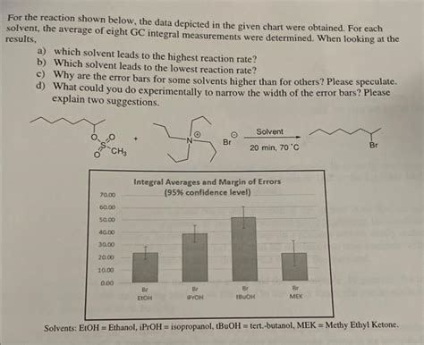 Solved For The Reaction Shown Below The Data Depicted In Chegg