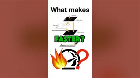 Faster Rcnn W Caps Datascience Machinelearning Computervision