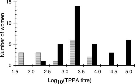 Field Evaluation Of Standard Diagnostics Bioline Hiv Syphilis Duo Test Among Female Sex Workers
