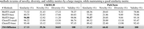 3m Diffusion Latent Multi Modal Diffusion For Text Guided Generation Of Molecular Graphs