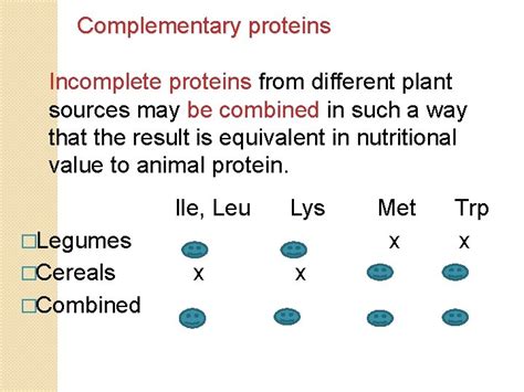 Lecture 5 Food Proteins Nutritive Function Of Proteins