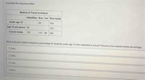 Solved Complete The Frequency Table What Is The Joint Relative Frequency Percentage For