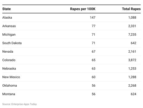 Sexual Assault Statistics By Demographic Global Rate And Facts