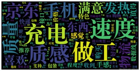 Pythonwordcloud绘制京东评论词云图实践python 评论 词云图 Csdn博客