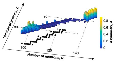Sweden Team Tests 100 Rare Nuclei To Unlock Nuclear Fission Secrets