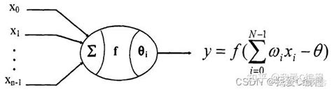 m使用fpga实现基于bp神经网络的英文字母识别 开发平台为vivado2019 2 verilog编程 附带matlab辅助验证 知乎