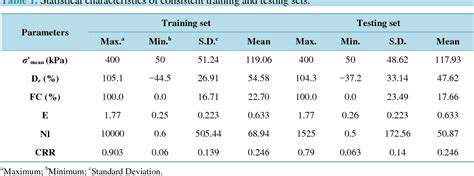 Table 1 From Assessment Of Cyclic Resistance Ratio Crr In Silty Sands Using Artificial Neural