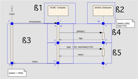 Decomposition Of Sequence Diagrams In Building Blocks Download