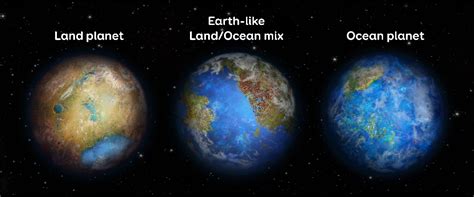 Figure 1 From Land Fraction Diversity On Earth Like Planets And