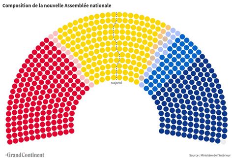 Composition De La Nouvelle Assemblée Nationale Flourish