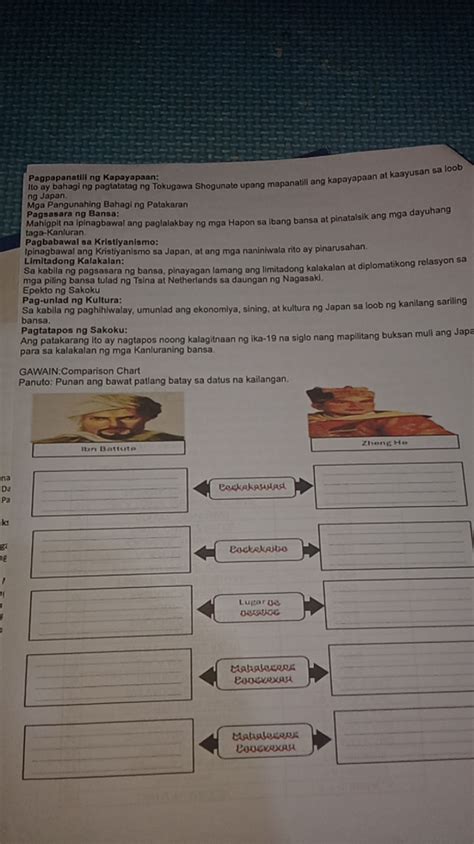 Gawain Comparison Chart Panuto Punan Ang Bawat Patlang Batay Sa Datus N
