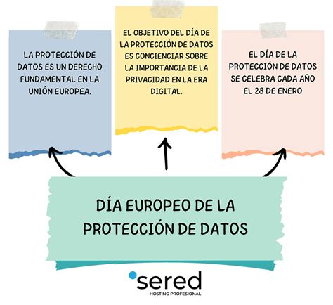 Navegar Con Seguridad Día Europeo De La Protección De Datos Personales