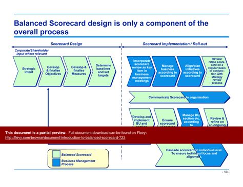 Introduction To Balanced Scorecard Ppt