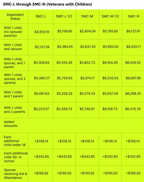 Va Special Monthly Compensation Smc A Detailed Guide Prestige Veteran
