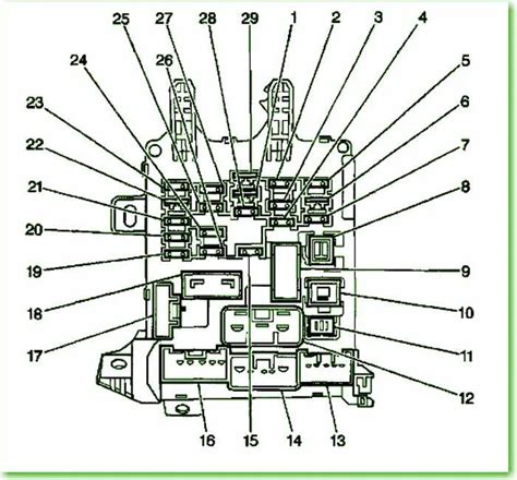 2000 Chevy Blazer Fuse Box Diagram And Location Guide