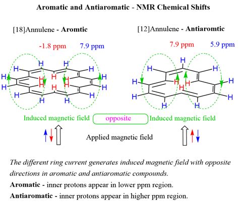 Annulenes Chemistry Steps
