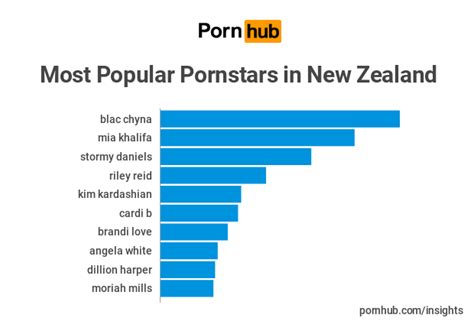 New Zealand Insights Pornhub Insights