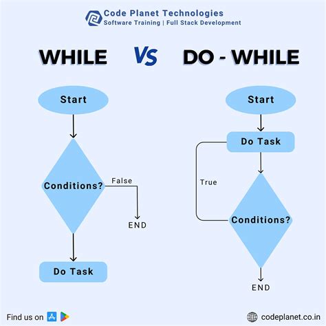 Code Planet Technologies Jaipur