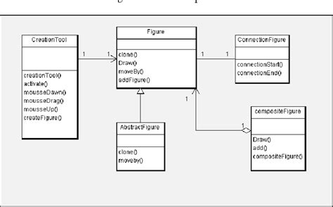 Figure 6 From A Tool For Design Pattern Detection Semantic Scholar