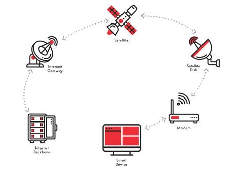 Broadband Internet Connection Diagram
