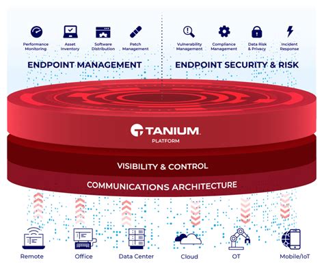 Quick Take Taniums Autonomous Endpoint Management Aem Nand Research