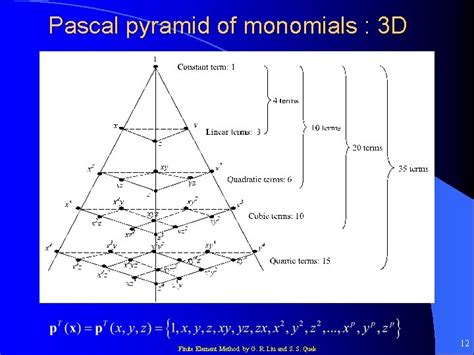 Finite Element Method Chapter 3 The Finite Element