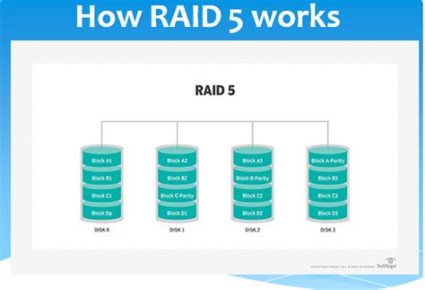 How RAID 5 Works ABLE Home Office