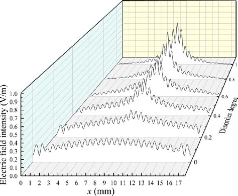 Figure 3 From Reverse Design Of Terahertz Waveguide Structures Based On
