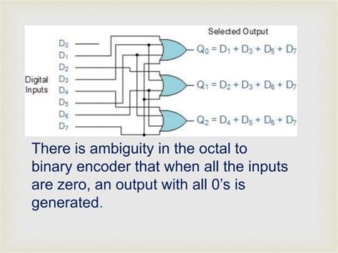 Octal To Binary Encoder Pptx