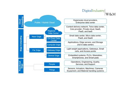 Walid Majid On Linkedin Manufacturing Software Mes Iiot Shopfloor
