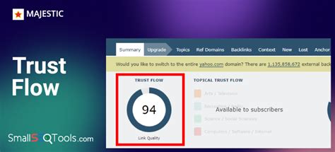 Domain Authority Da Vs Domain Rating Dr Vs Authority Score As Vs