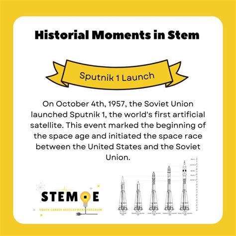 Stem·e Youth Career Development Program On Linkedin Stemhistory Innovationmilestones