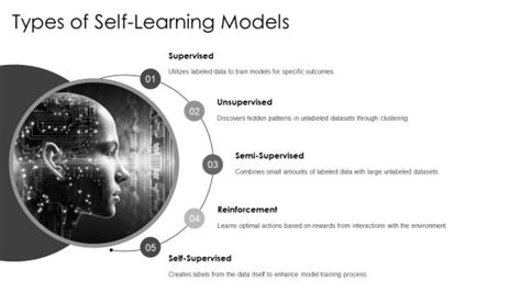 Building Self Learning Models With Machine Learning Algorithms Ppt