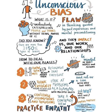 Construction Inclusion Week On Linkedin Constructioninclusionweek