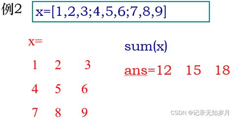 【matlab】(三)matlab在高等数学中的应用 Csdn博客 【matlab】(三)matlab在高等数学中的应用 Csdn博客