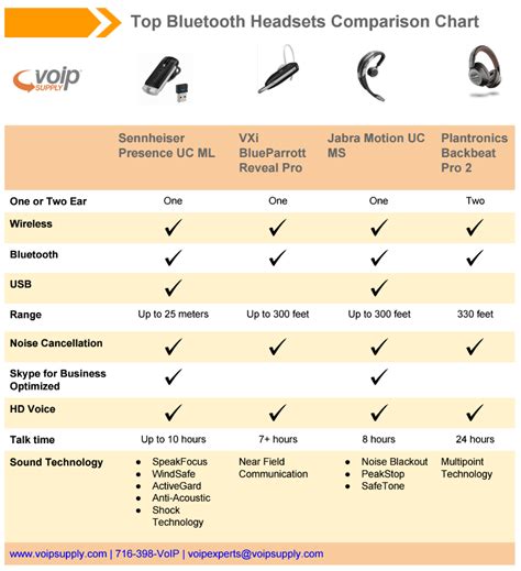Best Bluetooth Headsets To Pair With Your Mobile Voip [comparison Chart] Voip Insider
