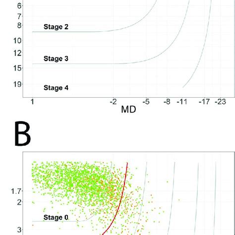 A Glaucoma Staging System 2 Gss2 Scatterplot Showing The Eyes