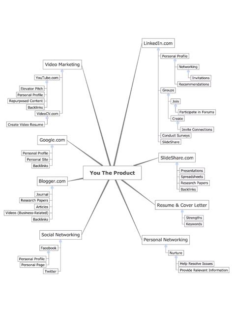 You The Product Blueprint Pdf