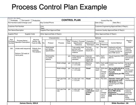 What Is A Process Control Plan At Timothy Mears Blog