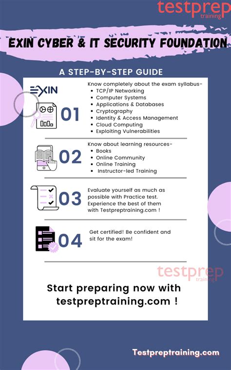 Exin Cyber And It Security Foundation Testprep Training Tutorials