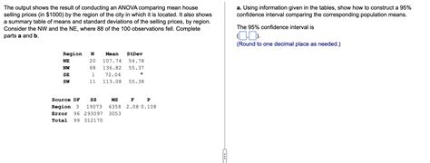 Solved The Output Shows The Result Of Conducting An ANOVA Chegg