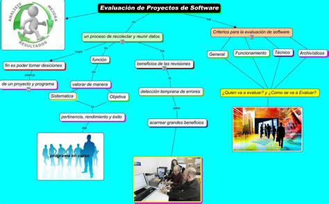 Evaluacion De Proyectos De Softwarecmap