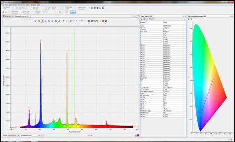 Help Me Format These Excel Graphs For Led Spectrum Lighting Forum