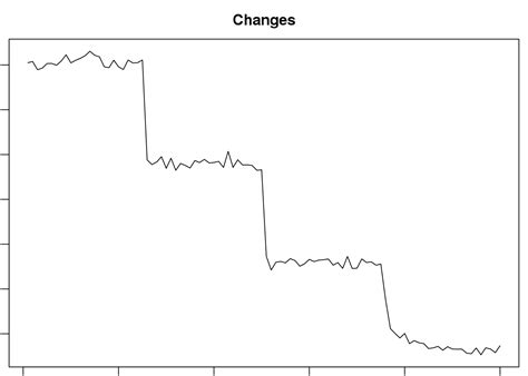 unsupervised classification