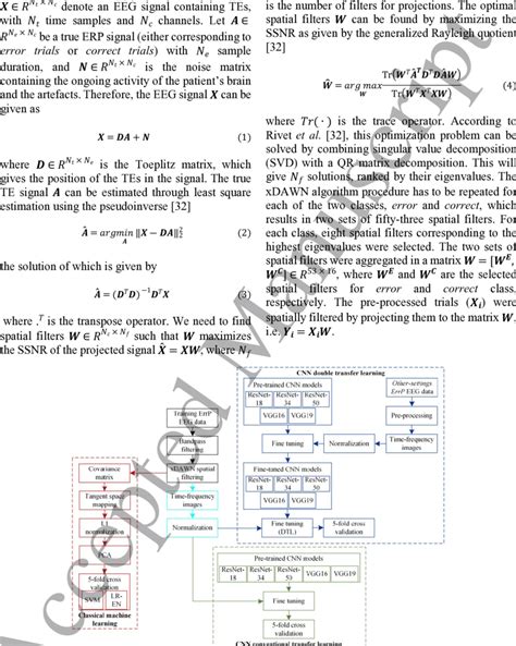 Step By Step Methodology Used For The Classification Of Error And
