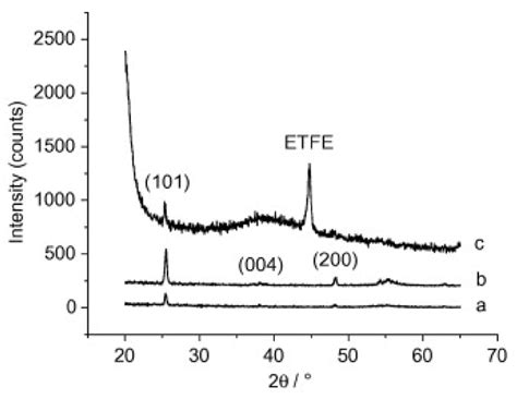 Schematic Representation Of One Cycle Of Al2o3 By Thermal Ald And Download Scientific Diagram