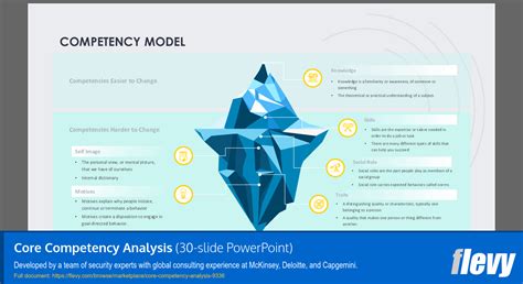 Core Competency Analysis Ppt Slide Deck